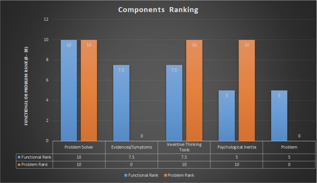 How a Problem Solver Can Become the Main Roadblock in Problem-Solving ...