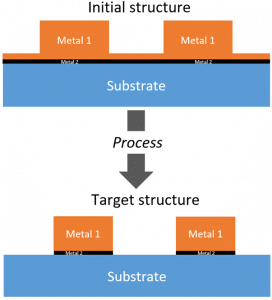 How to create a production process and solve problems using PRIZ ...