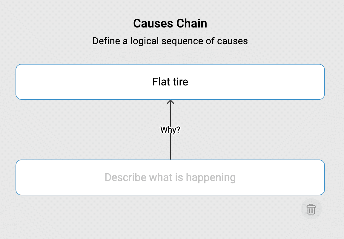 5+ Whys Technique - PRIZ Guru
