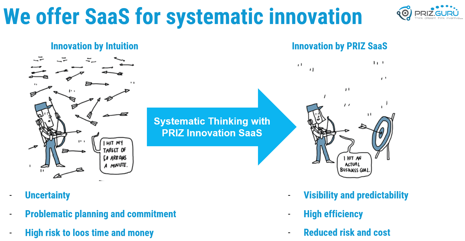 About Us - PRIZ Guru