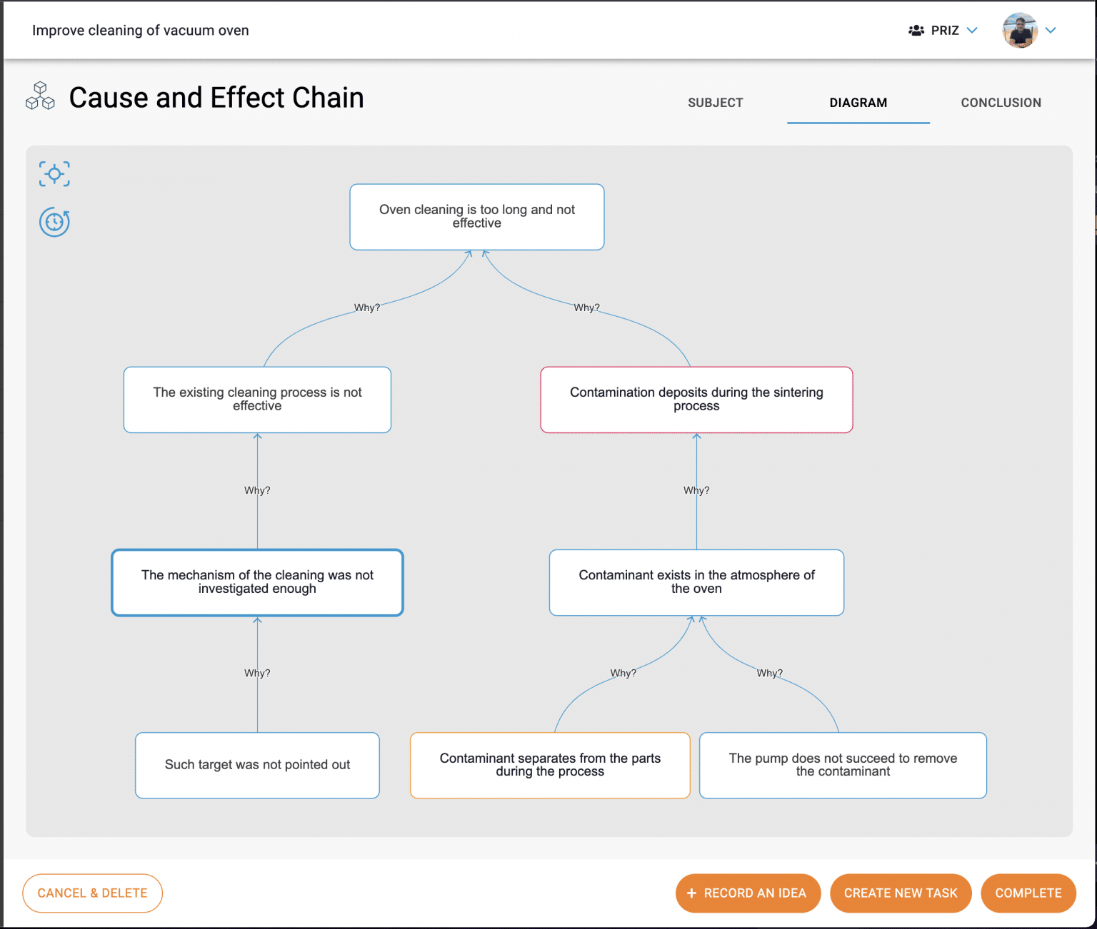 Cause and Effect Chain - PRIZ Guru