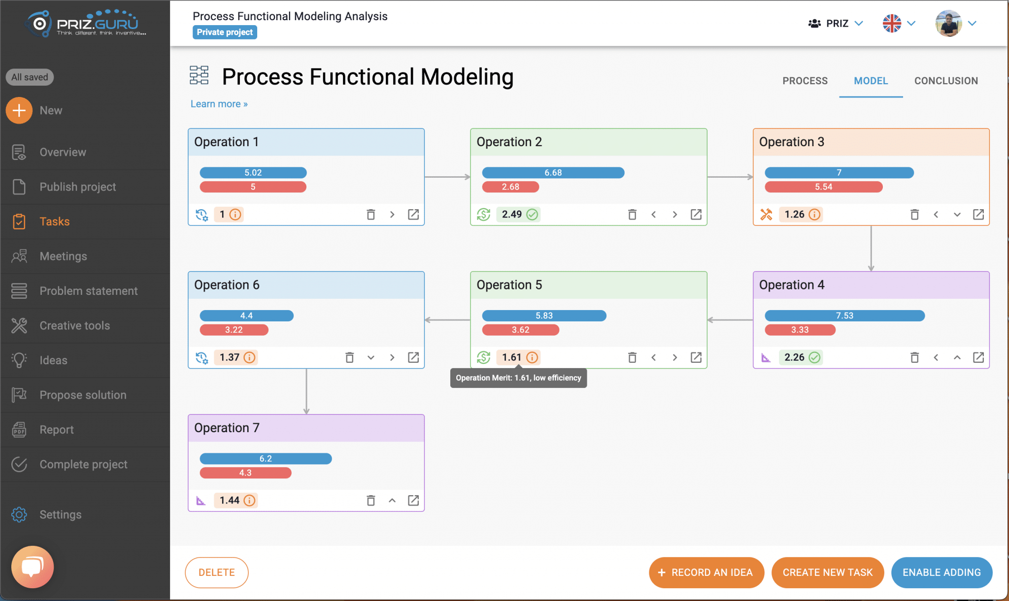 Functional Modeling Process - All you need to know