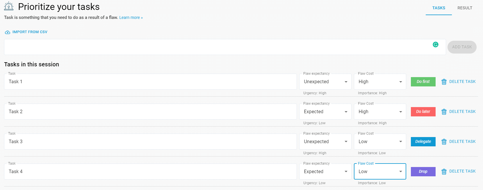 Urgency Importance Matrix - Everything you need to know