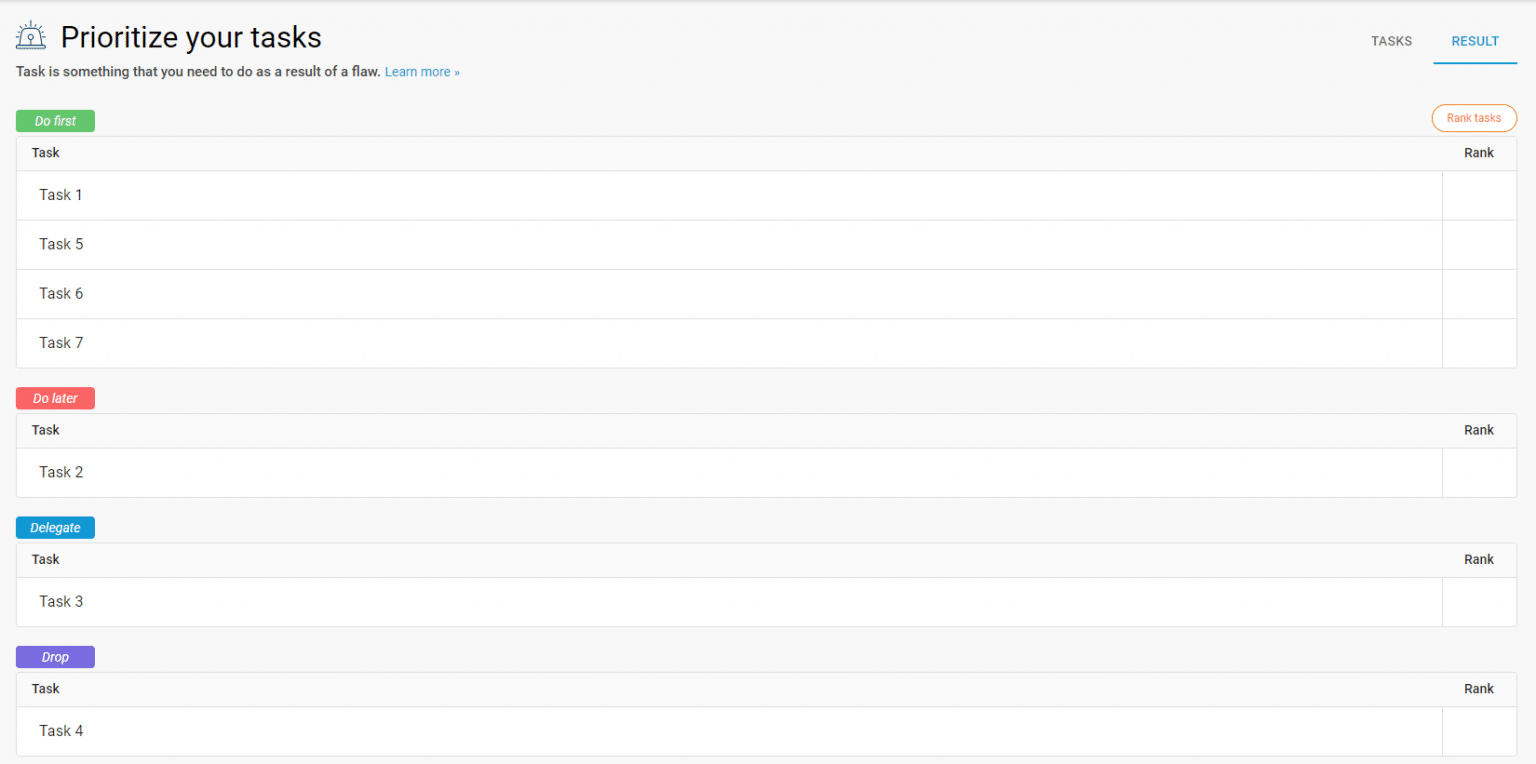 Urgency Importance Matrix - Everything you need to know