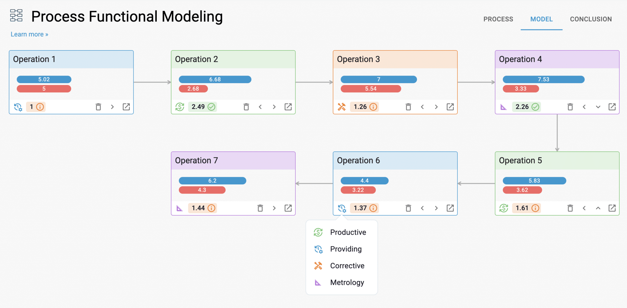 Process Functional Modeling Priz Guru