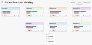 Process Functional Modeling - PRIZ Guru
