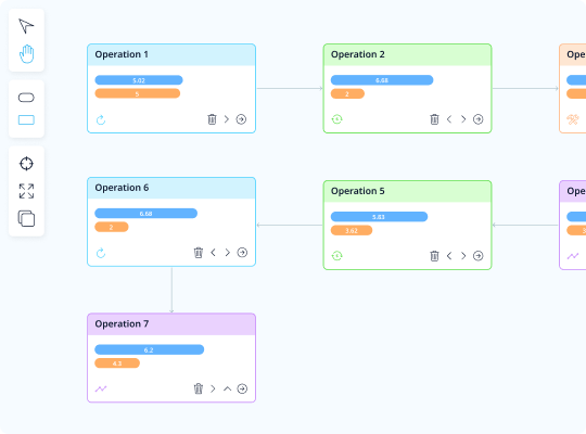 Functional Modeling Process All You Need To Know