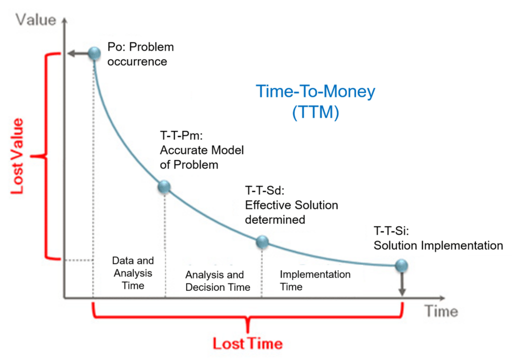 Effective Problem Solving in Complex Manufacturing and Design | PRIZ Guru