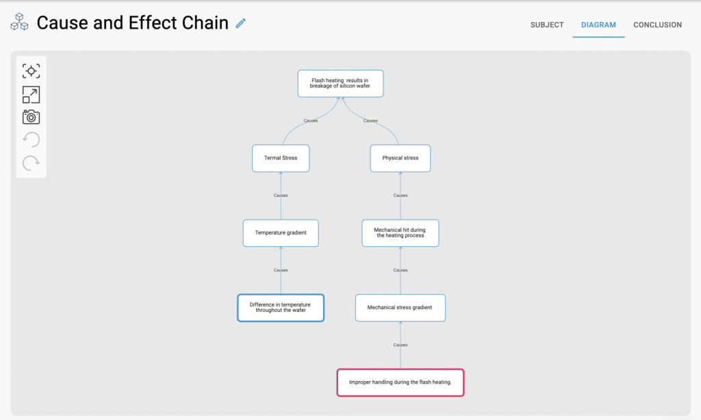 Masterclass 3: AI-Assisted Root Cause Analysis - PRIZ Guru