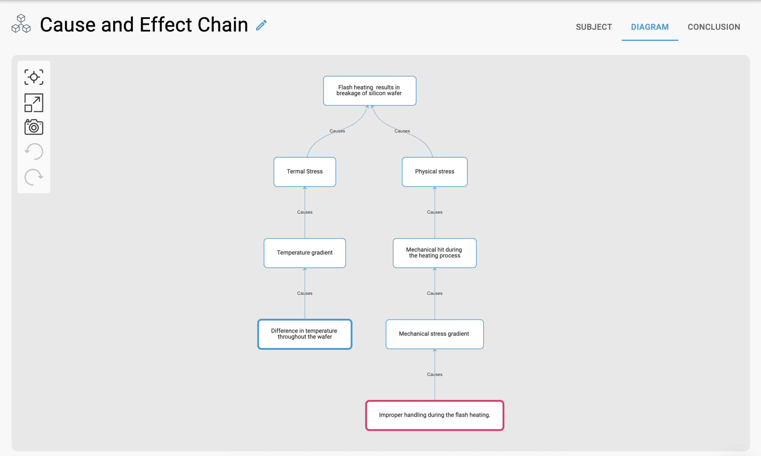 Masterclass 3: AI-Assisted Root Cause Analysis - PRIZ Guru