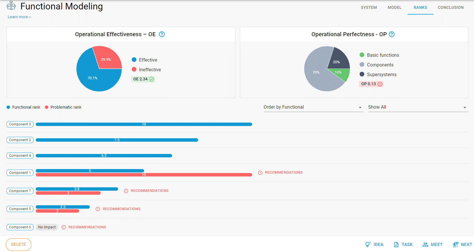 How to innovate with PRIZ Platform - PRIZ Guru