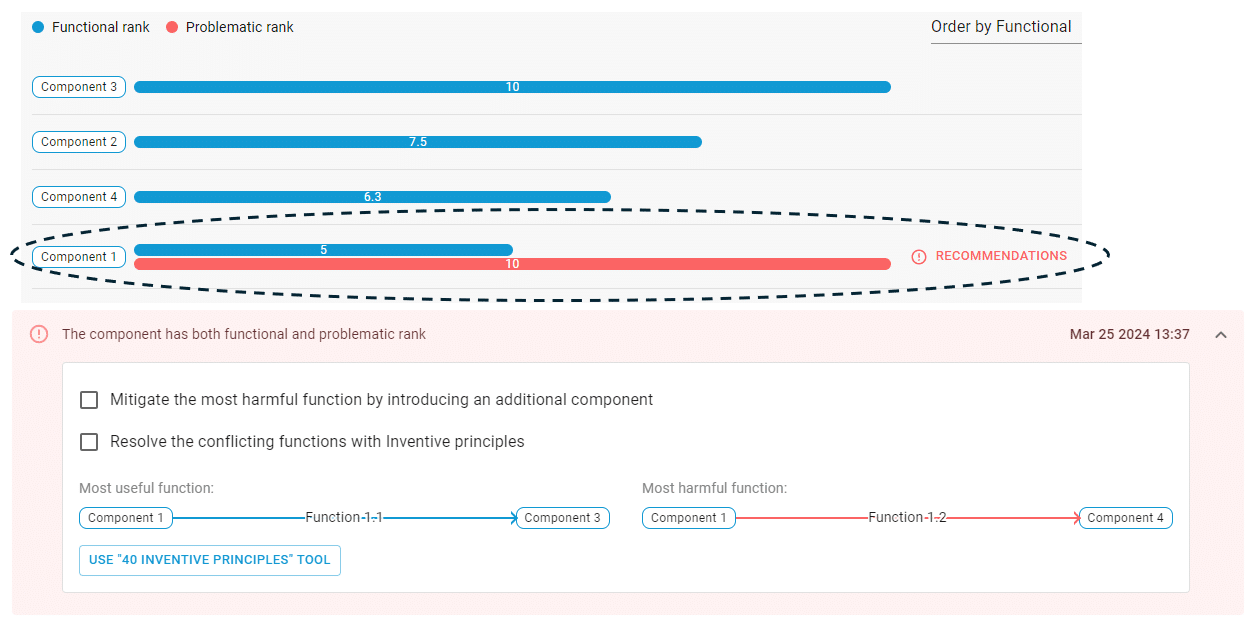How to innovate with PRIZ Platform - PRIZ Guru