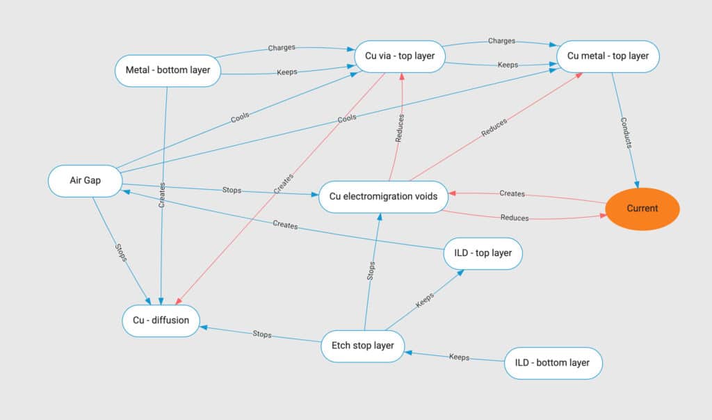 Optimizing IC Layer Design - Functional Modeling - PRIZ Guru