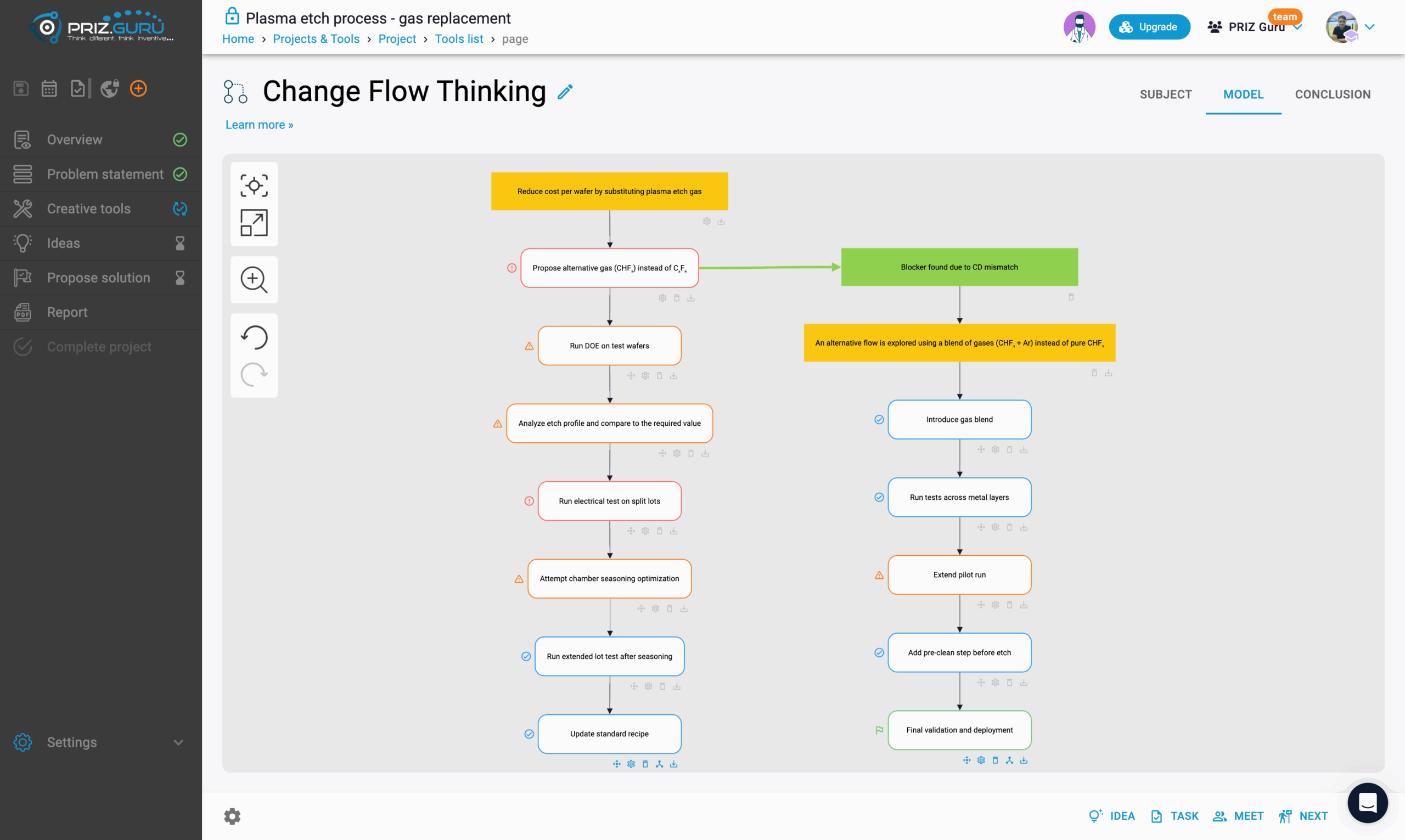 Change Flow Thinking: Visual Change & Risk Management