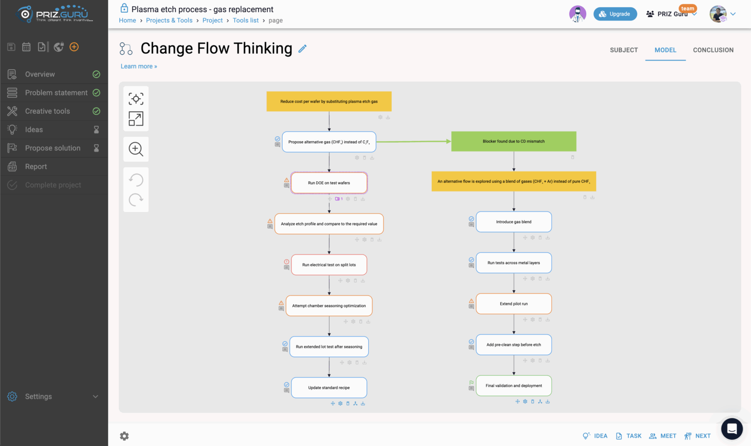 Change Flow Thinking: Visual Change & Risk Management