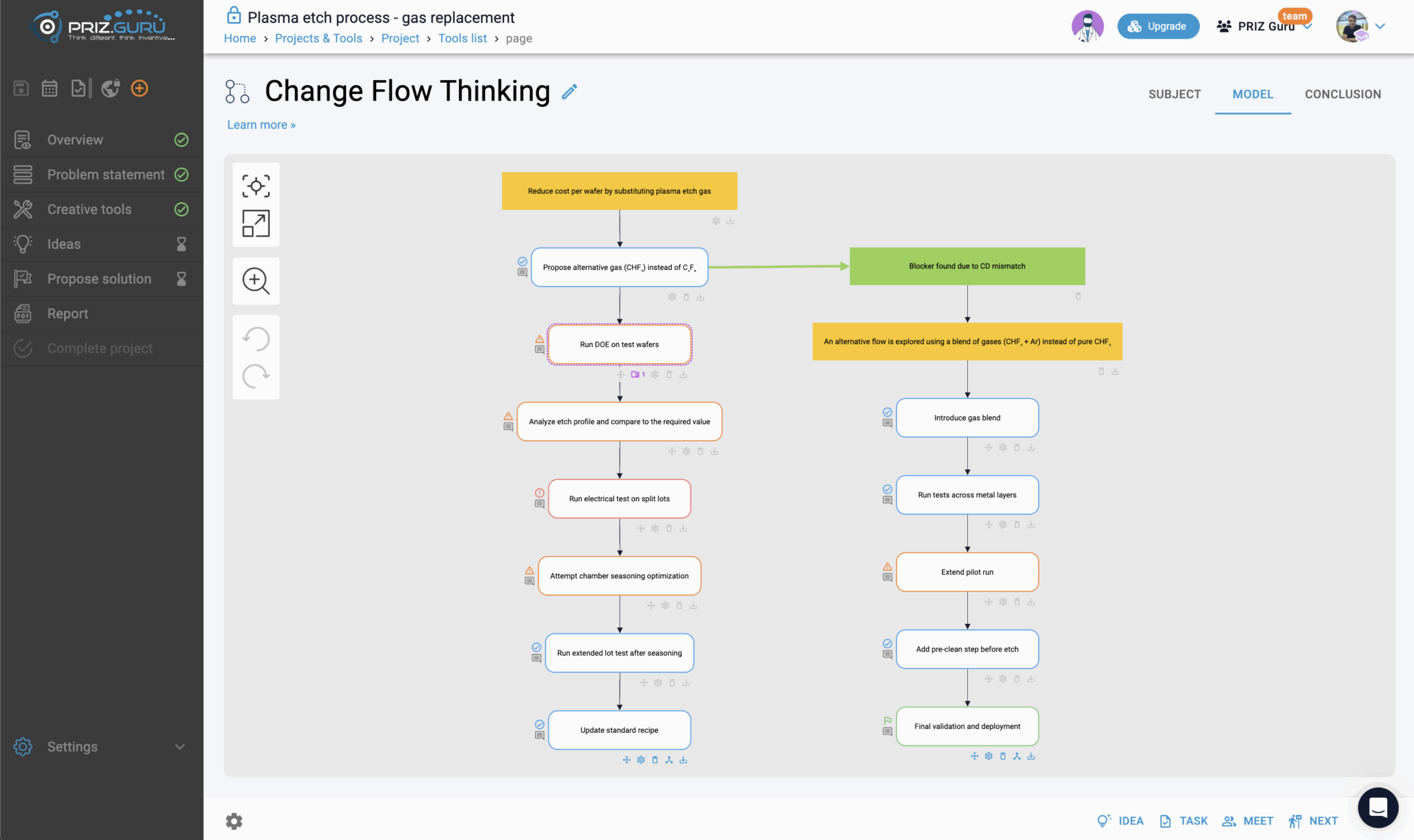 Change Flow Thinking: Visual Change & Risk Management