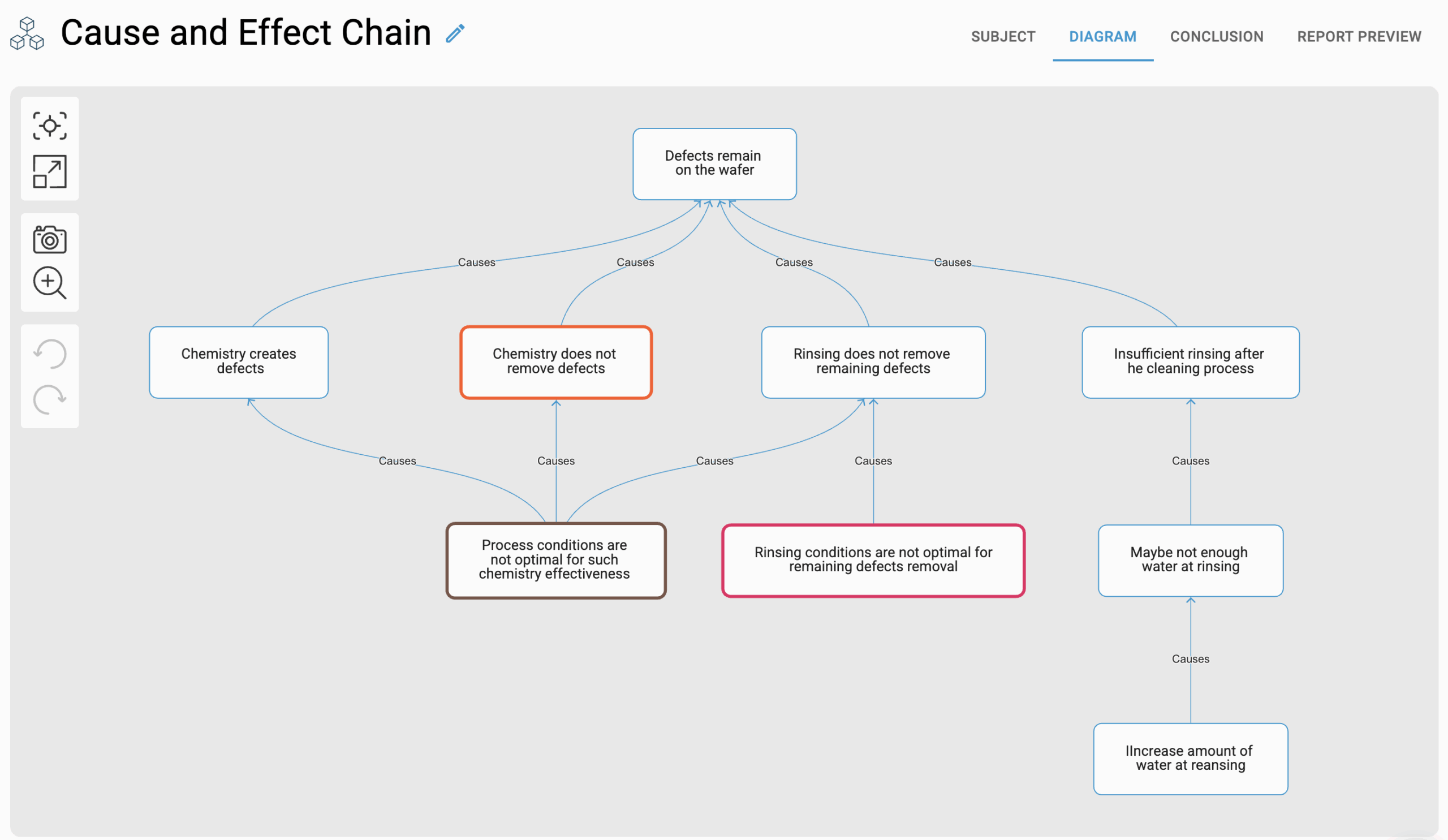 Fishbone vs. Cause & Effect Chain: Choosing the Right RCA Tool