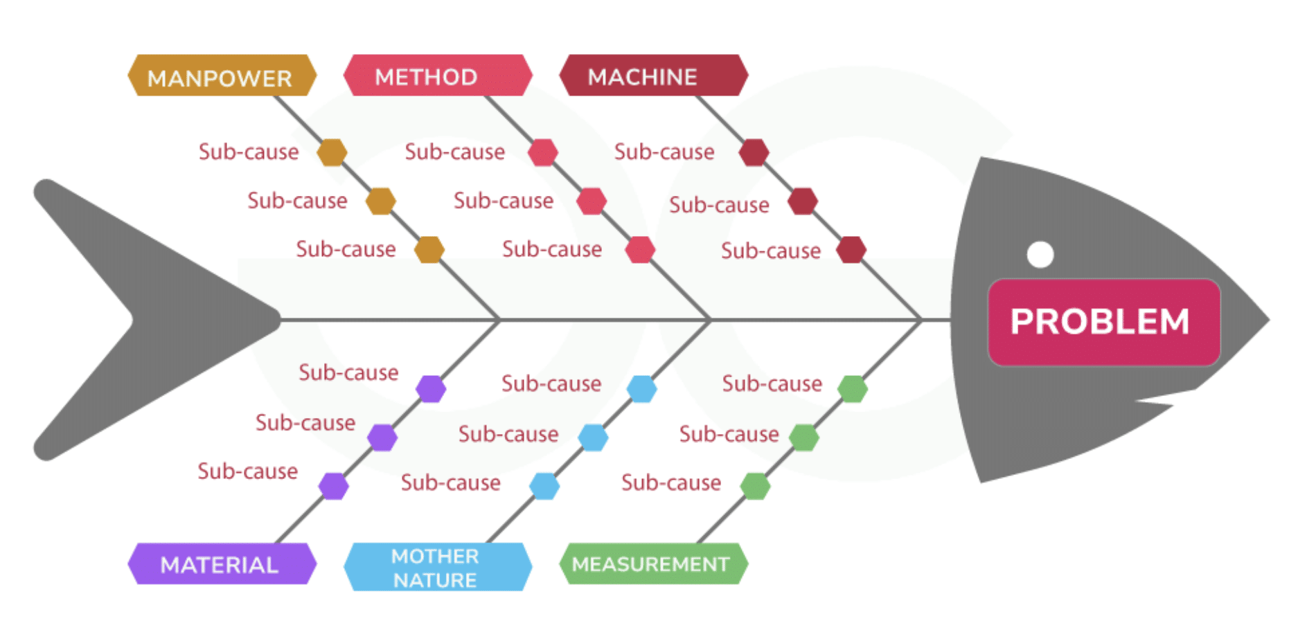 Root Cause Analysis Techniques: Mastering Modern RCA Tools