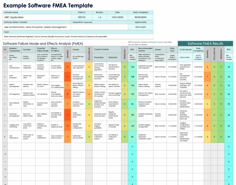 Root Cause Analysis Techniques: Mastering Modern RCA Tools