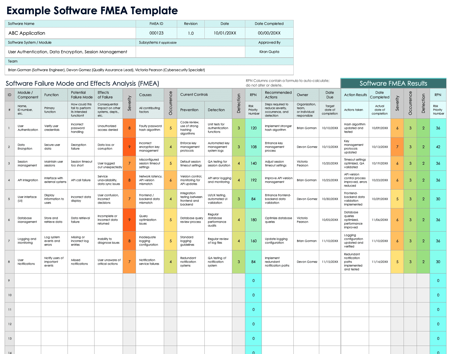 Root Cause Analysis Techniques: Mastering Modern RCA Tools