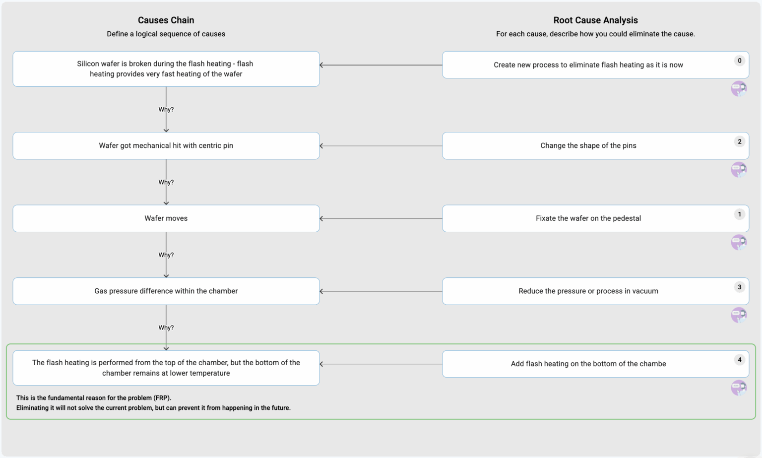 Root Cause Analysis Techniques: Mastering Modern RCA Tools